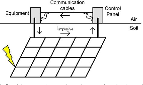Figure 1 From Voltage Distribution Along Earth Grounding Grids Subjected To Lightning Currents