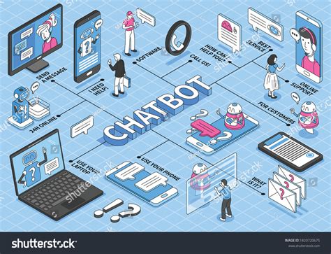 Isometric Chatbot Flowchart Editable Text Drawn Stock Vector Royalty Free 1820720675
