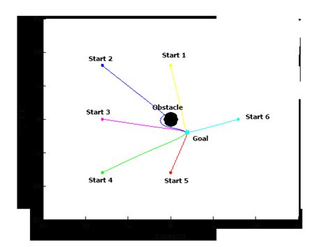 new apf algorithm experiment in gnron environment download scientific