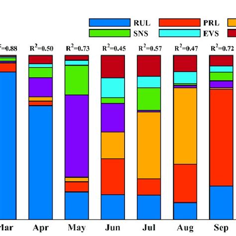 Spatial Correlation Distribution Of Water Resources Elements And June
