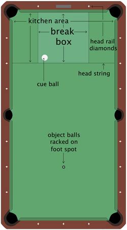 Uiser Lee Vilenski Glossary O Cue Sports Terms Draft Wikipedia