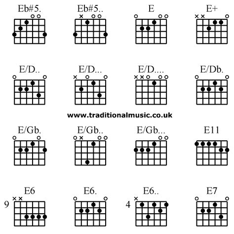 Guitar Chords Advanced Eb5 Eb5 E E Ed Ed Ed Edb Egb E