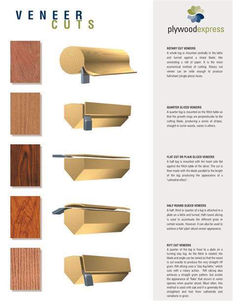 Rudimentary Elements For Flooring Insights Document Compilation