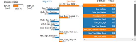 Github Chrishunt11sales Prediction Model