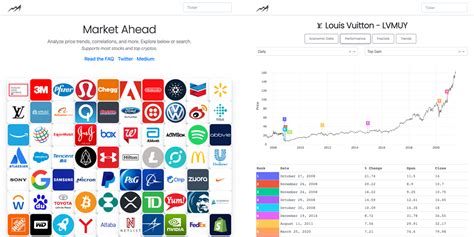 Github Marketaheadwebapp Stock Analysis And Correlation Tool Built With Plotly Dash