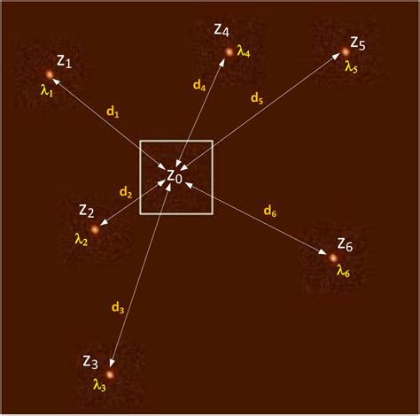 An Illustration Of Local Interpolation Between A Set Of Neighboring