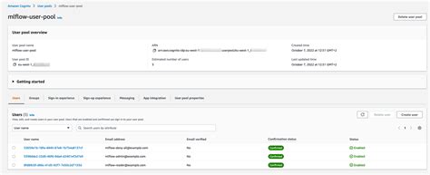 Securing Mlflow In Aws Fine Grained Access Control With Aws Native Services Artificial