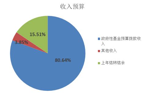 北京市福利彩票發行中心2023年財政預算資訊2023市級部門財政預算專題首都之窗北京市人民政府門戶網站
