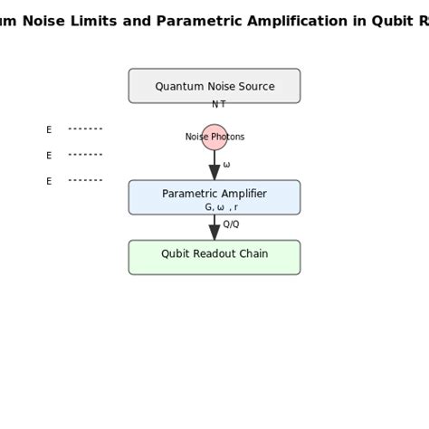 Parametric Amplifiers Tutorials On Electronics Next Electronics