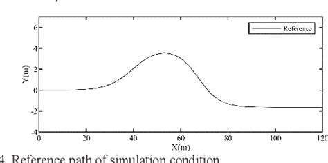 Figure 4 From A Path Following Scheme Using Sliding Mode Prediction Control For Autonomous