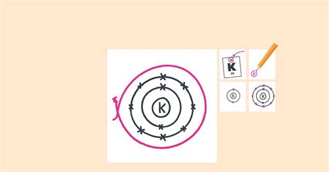 How To Draw Electron Configuration Diagrams Poster RSC Education