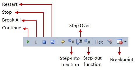 How To Install And Get Started With Visual C 2010 Express