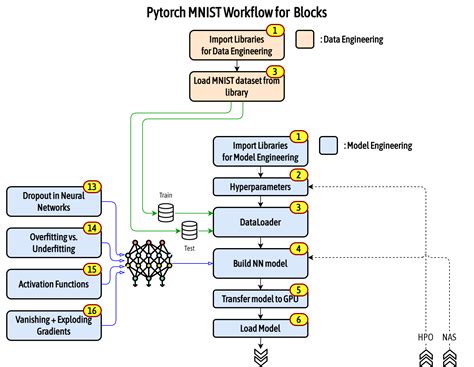 Part E Pytorch Building Blocks Deep Learning Bible Classification 한글