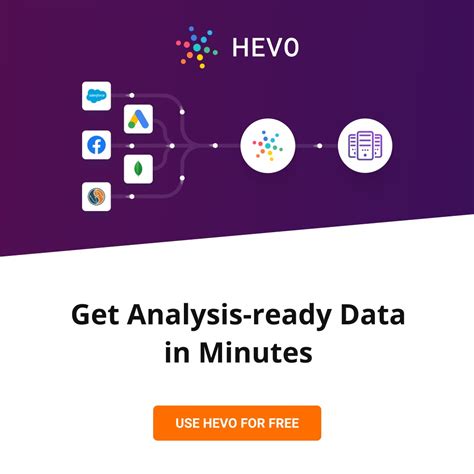 hevo data on linkedin hevo data etl data integration and data