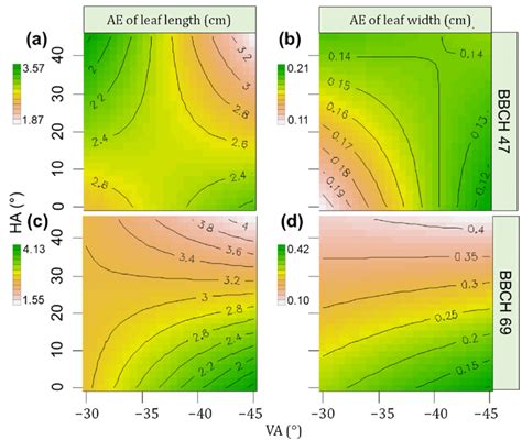 Response Surface Contour Plots Shows The Two Factor Interaction Of