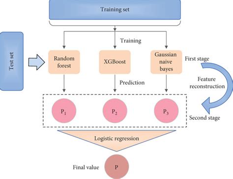 As‐dmf A Lightweight Malware Encrypted Traffic Detection Method Based