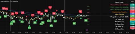 Tp Sl Percentage And Rr Visual Tool — Indicator By Cammi0905 — Tradingview