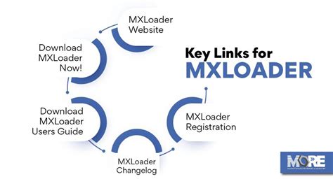 More Maximo Community On Linkedin Ibm Maximo Open Forum Join The