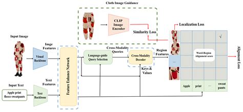 Sensors Free Full Text Efficient Fine Tuning For Fashion Object