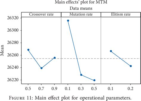 Figure 11 From A Hybrid Genetic Algorithm For Integrated Truck Scheduling And Product Routing On
