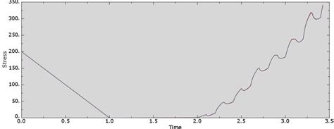 1479 Questions With Answers In Finite Element Method Scientific Method