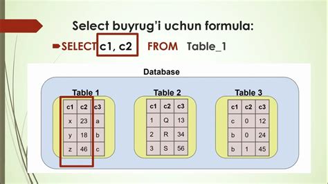 Dbeaver Sql Select Buyrugi 2 Dars Youtube