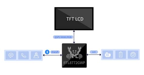 Dashboard Rtl X G Sdk V Documentation