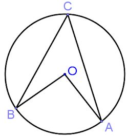 Proof Of Circle Theorems
