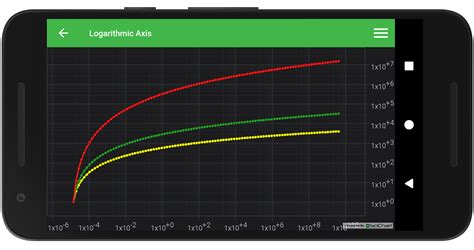 Android Logarithmic Axis Chart SciChart