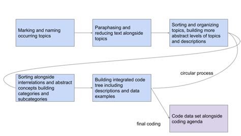 Analytical Procedure Download Scientific Diagram