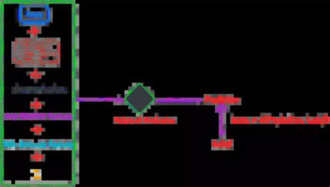 [llm 101 Paper Reading] Tìm Hiểu Corrective Retrieval Augmented Generation Crag