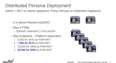 Solved Ise Medium Deployment With 5 Psn Cisco Community