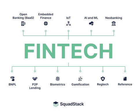 Digilife Technology Trends In Fintech Innovation A Comprehensive