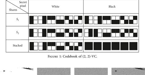 Figure 1 From Visual Cryptography Using Computation Free Bit Plane Reconstruction Semantic Scholar