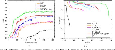 Figure 10 From Small Object Detection In Remote Sensing Images With Residual Feature Aggregation