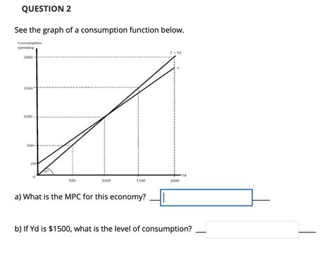 Solved QUESTION See The Graph Of A Consumption Function Chegg