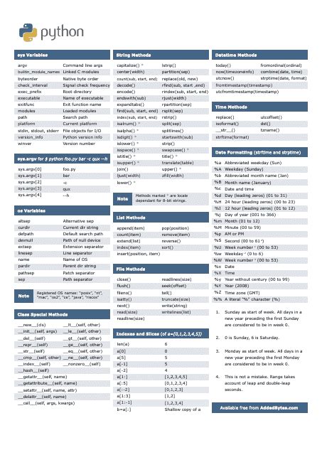 Python Language Cheat Sheet Download Printable Pdf Templateroller