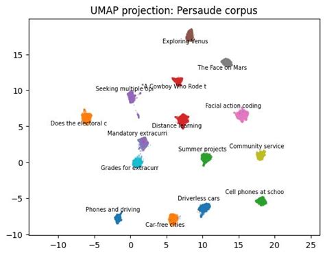Yang Zhou On Linkedin Machinelearning Kaggle Nlp