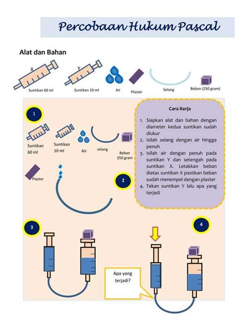 Hukum Pascal Incredible Physics