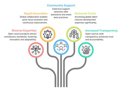 why migrate community support hexacluster