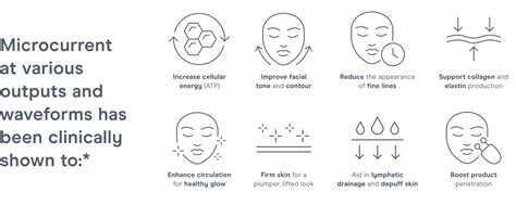 Microcurrent 101 Nuface