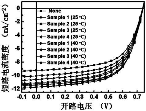 Translucent Organic Solar Cell Based On Thermochromism And Preparation