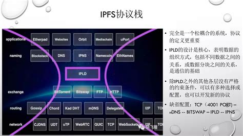Decentralized Storage Ipfs And Ulord Ppt