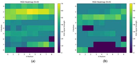 Local Batch Normalization Aided Cnn Model For Rssi Based Fingerprint Indoor Positioning