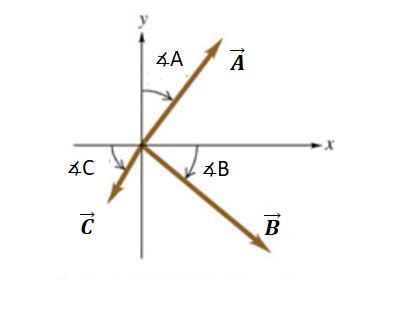 Solved In The Vector Diagram Find The Resultant Vector Chegg Com