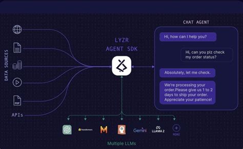 Lyzr Ai On Linkedin Businessinnovation Aiintegration Enterprisesolutions Futureofwork