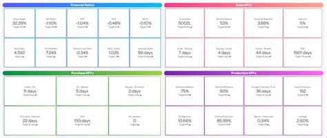 How Kpi Dashboards Revolutionize Financial Decision Making