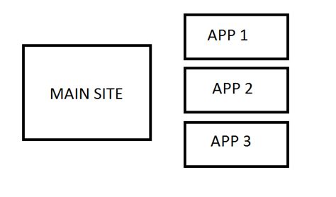 c asp forms authentication across multiple applications sub domains