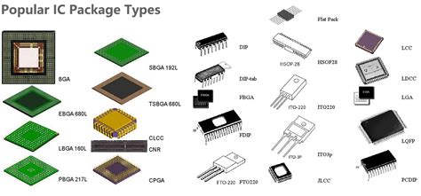 IC Substrate Basic Introduction To Integrated Chip Substrate