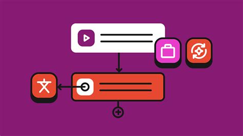 How To Automate Your Translation Workflow Phrase